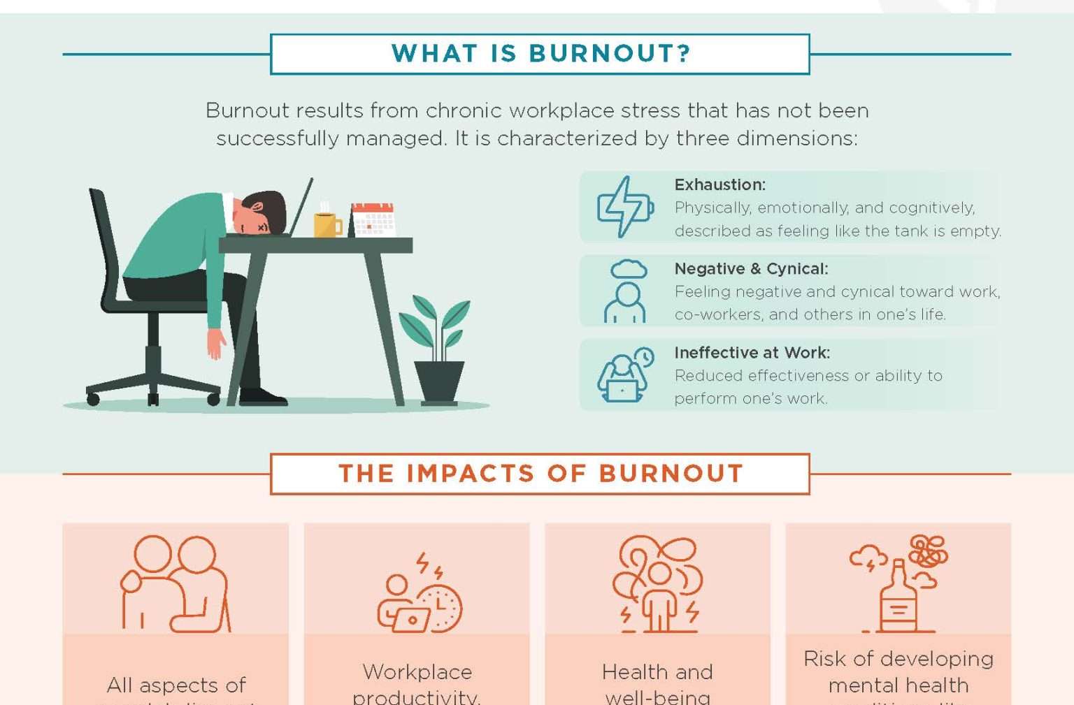 INFOGRAPHIC: Beating Burnout at Work - InUnison